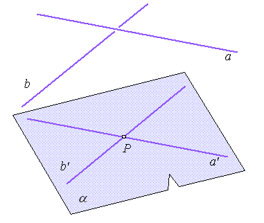 Elementárne geometrické útvary