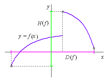 REÁLNA FUNKCIA REÁLNEJ PREMENNEJ